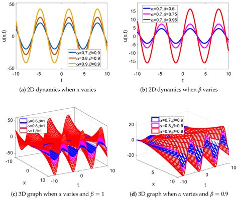 Fractal Fract Free Full Text Coupled Fixed Point And Hybrid