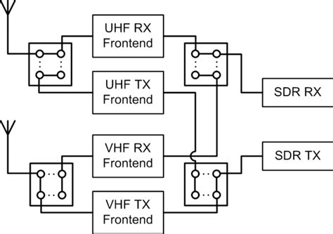 Figure 1 From Uhf Phased Array Ground Stations For Cubesat Applications Semantic Scholar