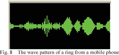 Figure 8 From Design Of A Semi Spherical Microphone Array Based Sound