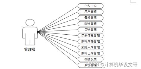计算机毕业设计ssm基于微信小程序咖啡店管理系统w935v9（附源码）新手必备 咖啡馆小程序项目描述 csdn博客