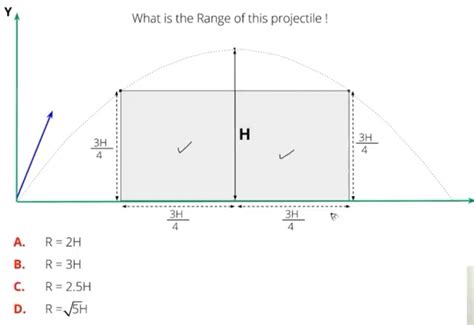 What Is The Range Of The Projectile Help Me Solve It AskIITians