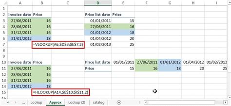 Data Referencing By Using Vlookup Hlookup Match And Index Functions