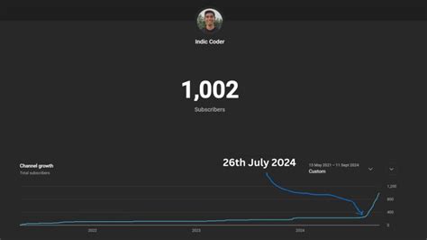 Vyshnav Karun Somasundaram On Linkedin Youtube Dsa Ai Ml Teaching