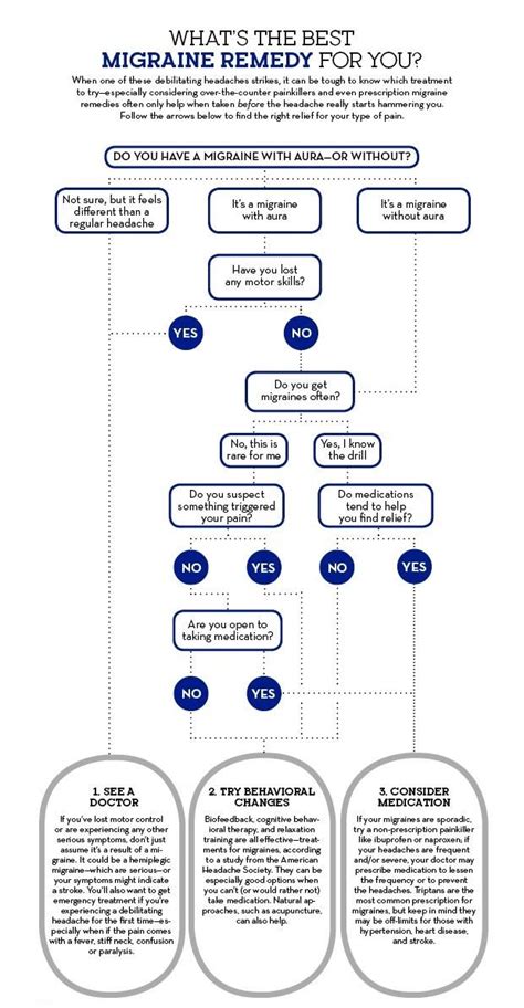 Birth Control Options Migraine With Aura