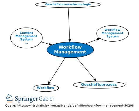 Management Definition