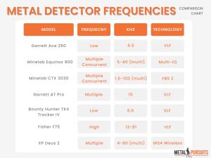 Metal Detector Frequencies A Beginner S Guide Examples