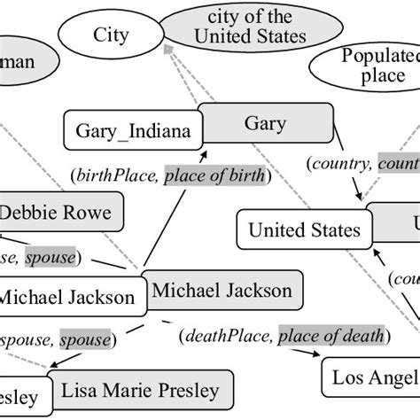 The Alignment Graph Built Based On Figure 1 Download Scientific Diagram The Alignment Graph Built Based On Figure 1 Download Scientific Diagram