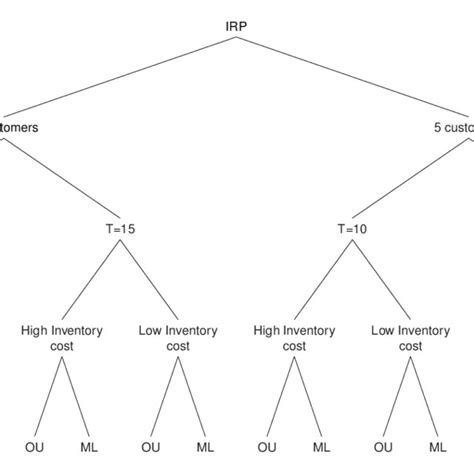 The Pseudo Code Of Simulated Annealing Algorithm Download Scientific