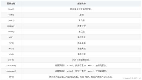 数据分析之pandas 基础入门pandas入门 Csdn博客 数据分析之pandas 基础入门pandas入门 Csdn博客