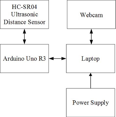 Figure 1 From Detection Of Facial Cues In Digital Images Using Computer