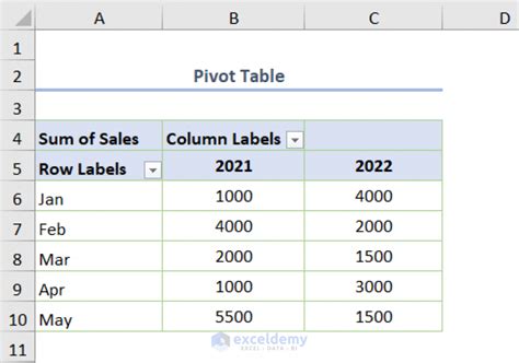 Can A Pivot Table Calculate The Difference Between Two Columns Design