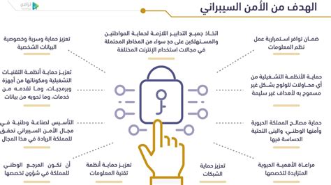 الأمن السيبراني Cyber Security Kkux