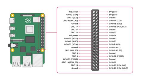 Gpio Todo Sobre Las Conexiones De La Raspberry Pi 4 Y 3