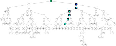 Annoy向量检索算法annoy算法 Csdn博客