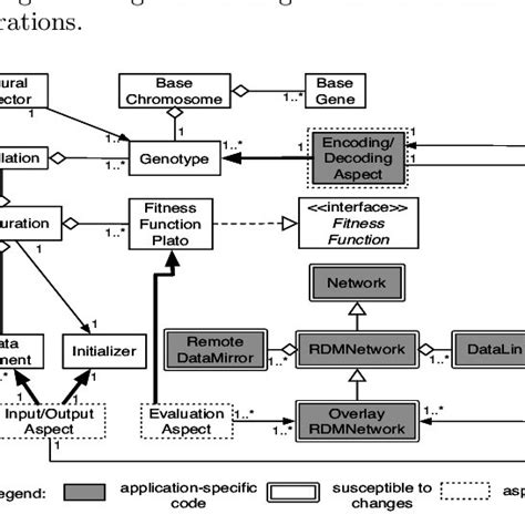 Implementation Of Plato Jgap Ao Download Scientific Diagram