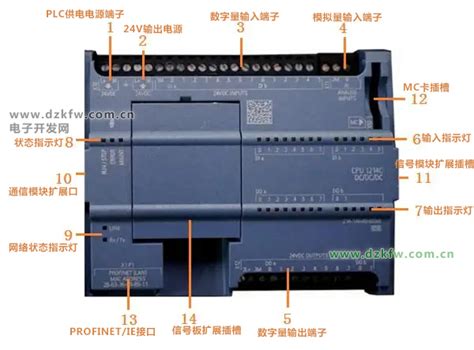 西门子s7 1200 Plc硬件结构介绍