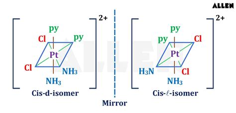 Isomerism In Coordination Compounds Definition Types And Examples