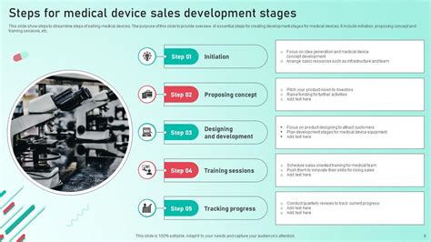 Medical Device Sales Powerpoint Ppt Template Bundles Ppt Template