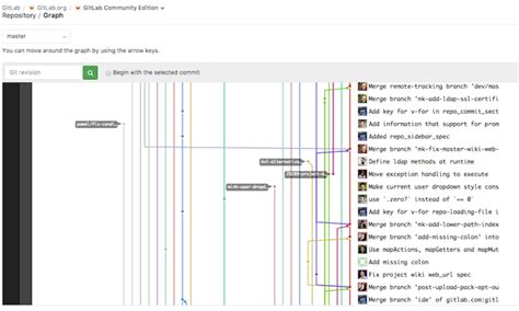 gitlab成员被删除了还能找回吗 gitlab删除用户后目录下的代码还在吗 GitLab中文网站