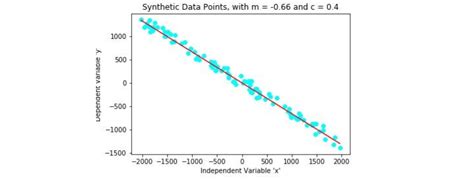 fitting a straight line on 2d data in pytorch fitting a straight line