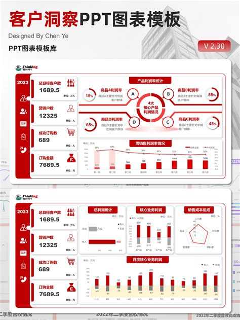 开工咱不怕！你所需要的ppt数据分析图表模板来了！ 正数办公