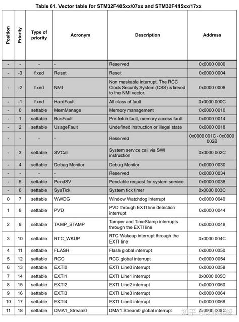 STM32 CubeMX 中断NVIC 实战 超详细配30张高清图附源码 知乎