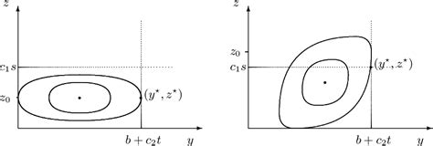 Figure 1 From Sample Path Large Deviations For Tandem And Priority