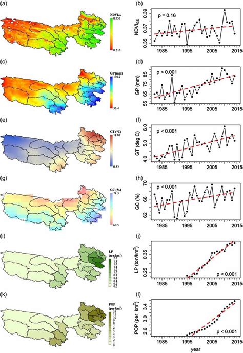 Spatial And Temporal Distribution Of Vegetation And The Driving Download Scientific Diagram