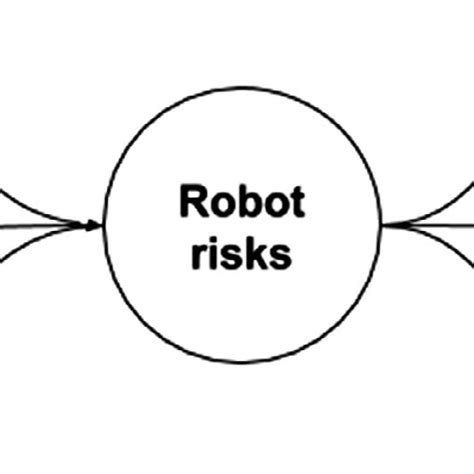 PDF Cybersecurity Safety And Robots Strengthening The Link Between Cybersecurity And Safety