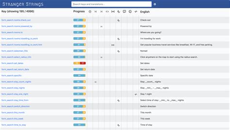 GitHub Kiwicom Stranger Strings Web App For Localisation Analysing