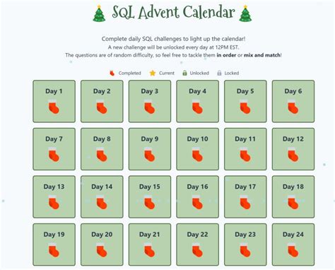 alex chong on linkedin sql dataanalytics adventchallenge