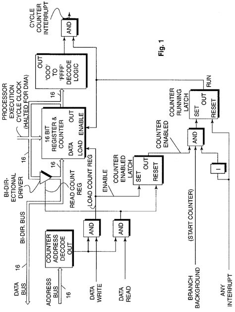 Monitoring Processor Execution Cycles To Prevent Task Overrun In Multi