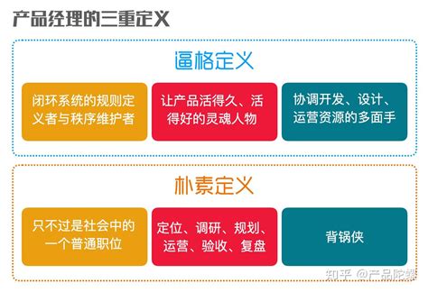 产品和产品经理的关系 知乎