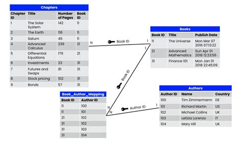 Formation Of Temporary Domain Table When We Specify Multiple Tables