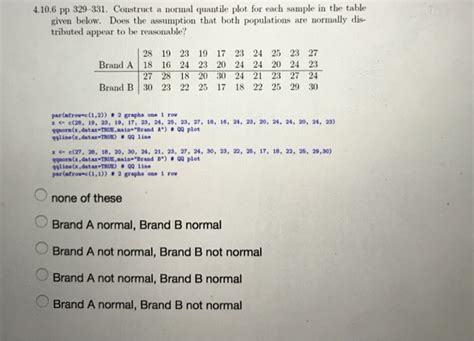 solved 4 10 6 pp 329 331 construct a normal quantile plot