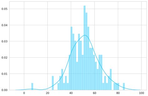 Reconstruction Error Loss For Anomaly Test Data Download Scientific Diagram