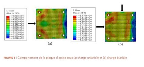 Pieds De Poteaux En Acier Charge Axiale Combinée Et Flexion Biaxiale