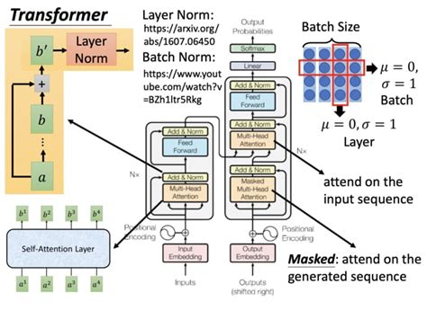 GitHub yejh Transformer TransformerSeq Seq 模型 自注意力机制