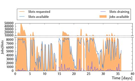 Utilization Of The Shared Hpc System By Booted Virtual Machines Up To
