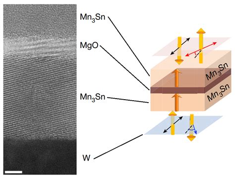 Approaching Terahertz Regime Mirage News