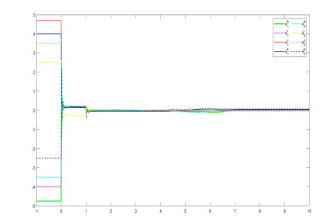 Globally Projective Synchronization For Caputo Fractional Quaternion Valued Neural Networks With