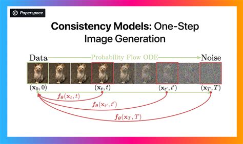 Consistency Models One Step Image Generation