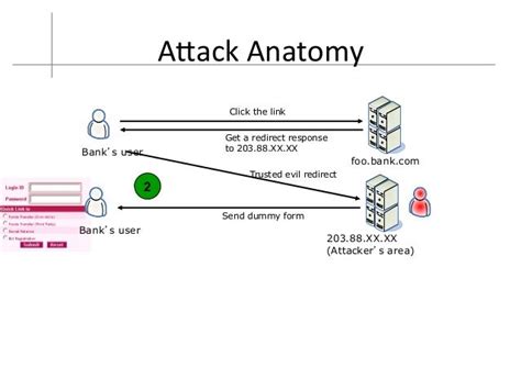 csrf clickjacking and open redirect