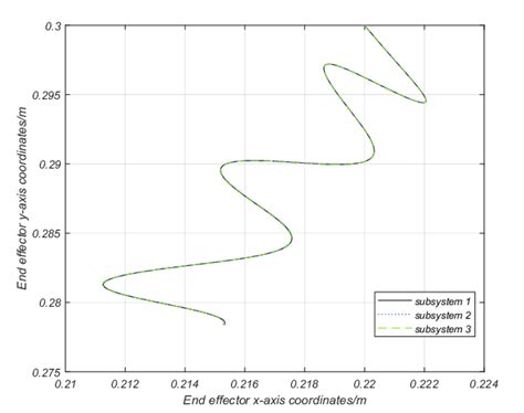 Systems Output Under Random Input Download Scientific Diagram