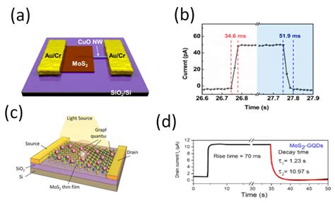 Micromachines Free Full Text Device Architecture For Visible And Near Infrared