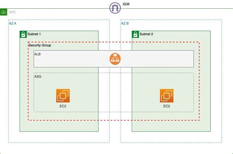 How To Deploy An Aws Ecs Cluster With Terraform Tutorial