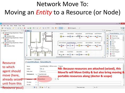Discrete Event Network Process Centric Modeling Patient Flow Irregular Geometries In