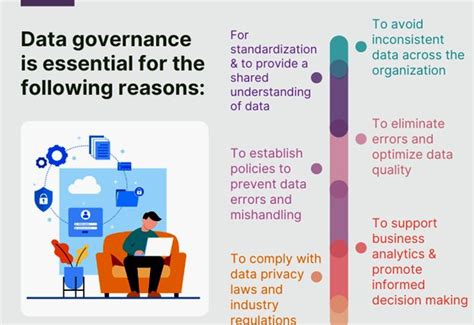 Datastrategy Enterprisedata Governance Supplychainexcellence