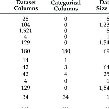 A Sample Of The Training Dataset Download Scientific Diagram