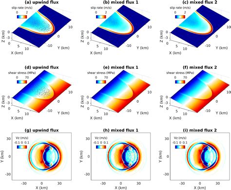 A Mixed‐flux‐based Nodal Discontinuous Galerkin Method For 3d Dynamic Rupture Modeling Zhang